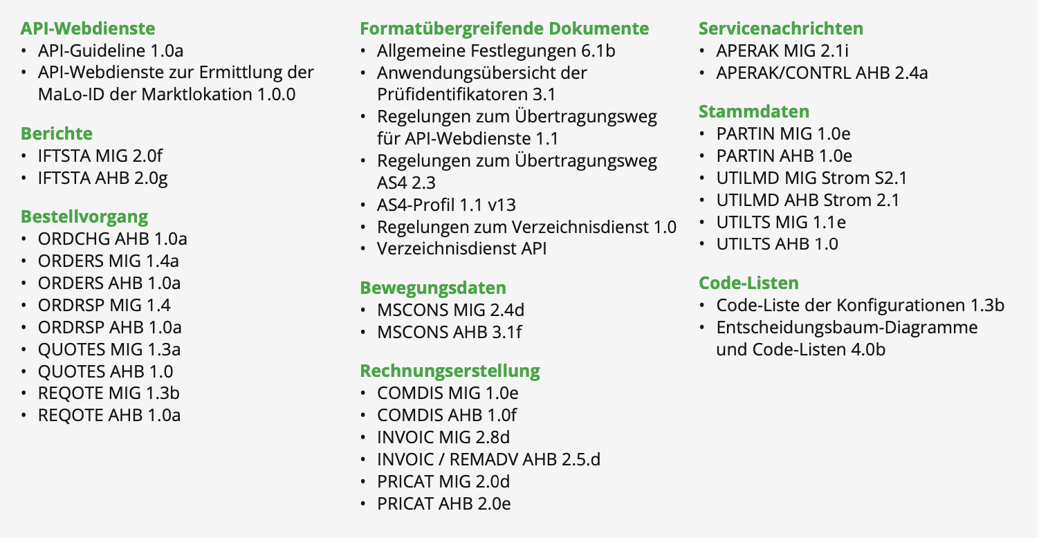 24h Lieferantenwechsel: Alle Änderungen & Neuerungen kompakt zusammengefasst
